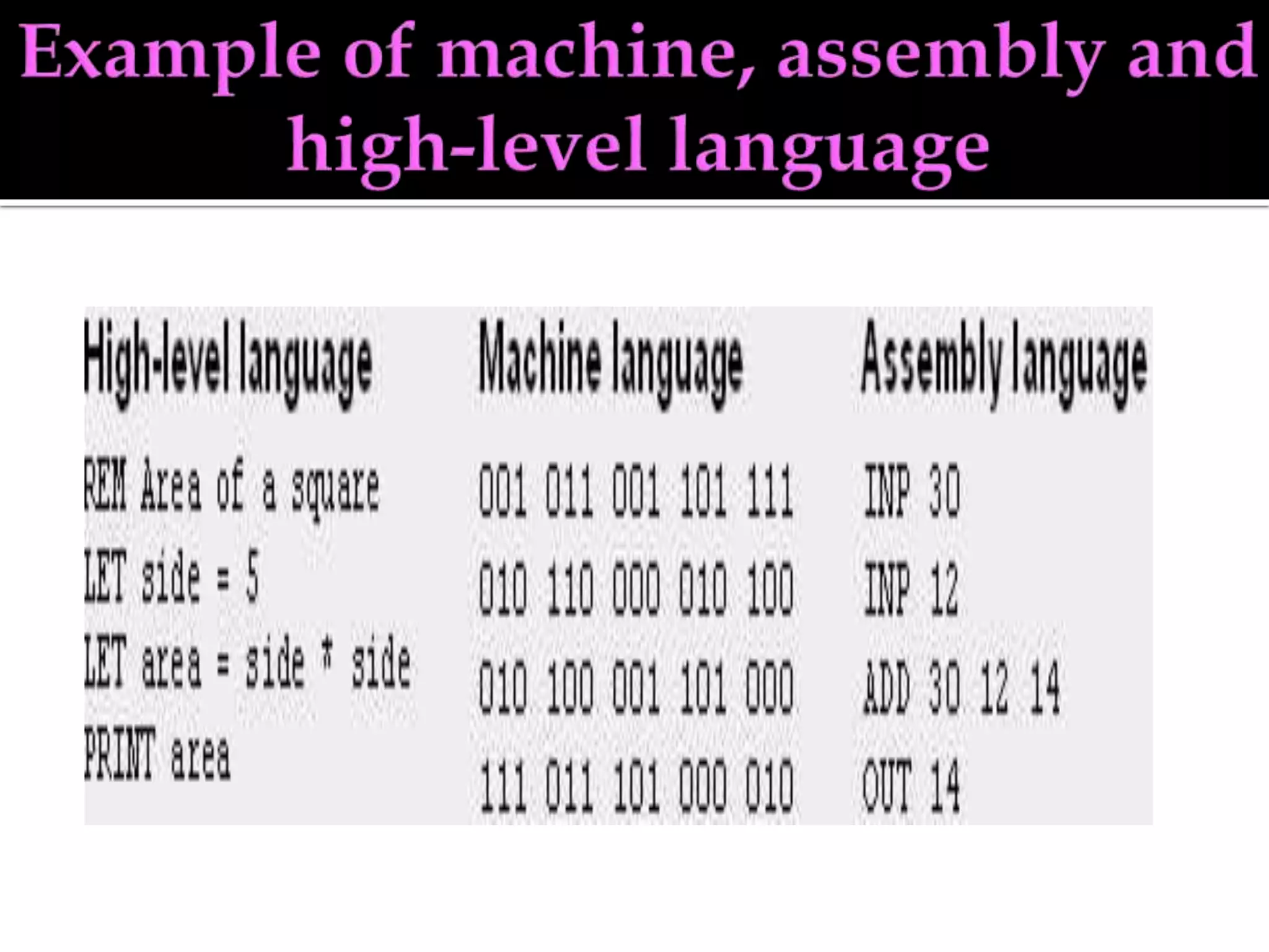 Computer generation and language translator | PPTX | Programming ...
