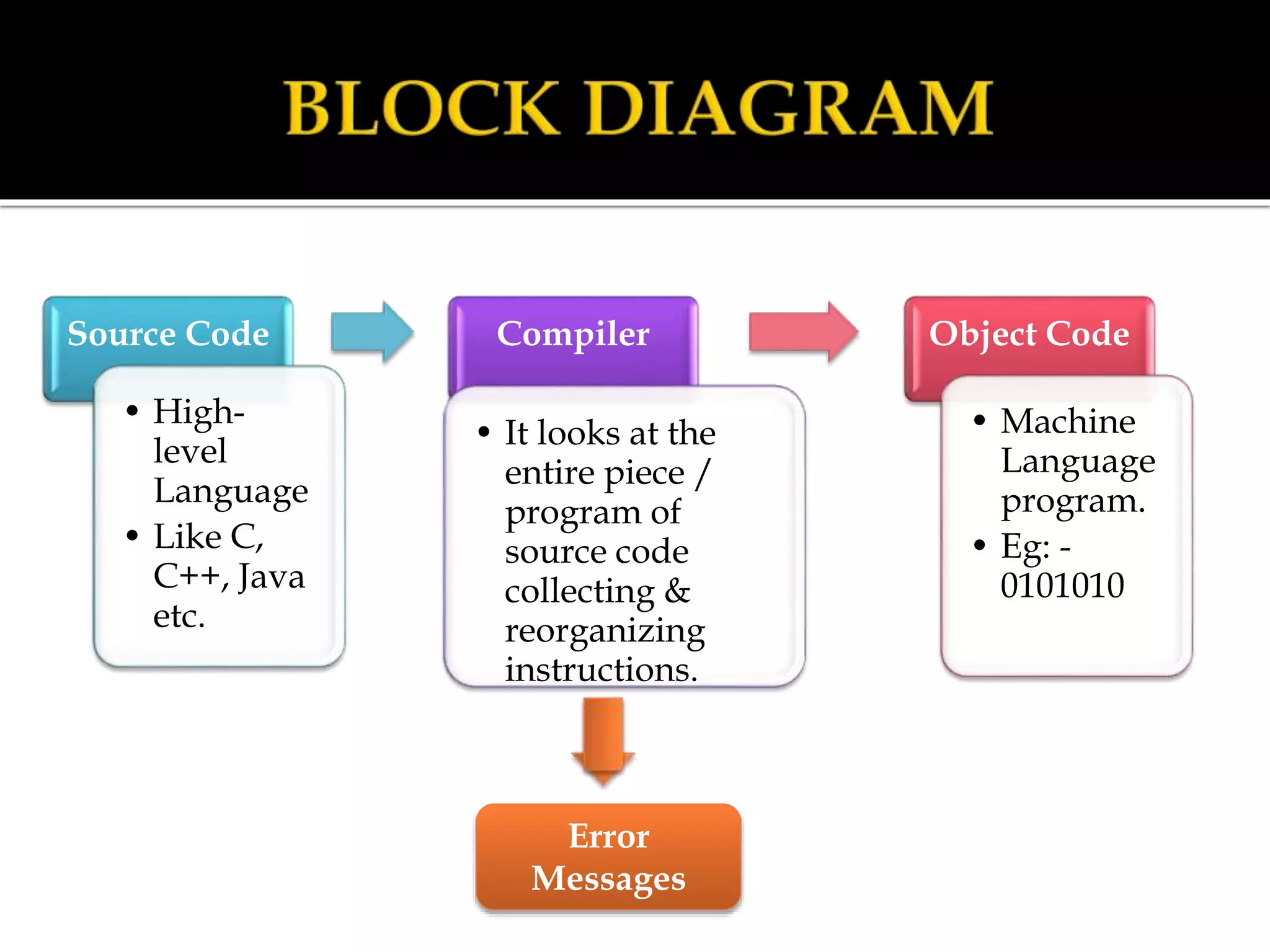 Computer generation and language translator | PPTX | Programming ...