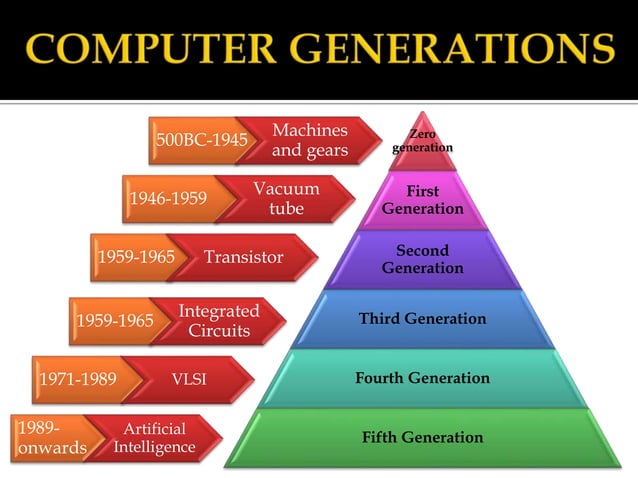 Computer generation and language translator | PPTX | Programming ...