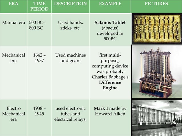 Computer generation and language translator | PPTX | Programming ...