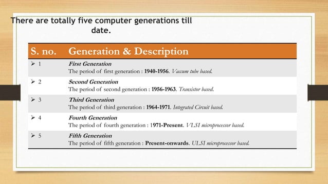 Computer Generations | PPTX | Computing | Technology & Computing