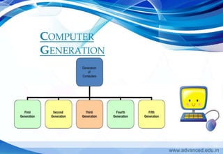 Computer generaton | PPT