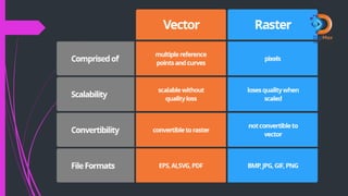 Computer Graphic , graphics designing slides | PPTX