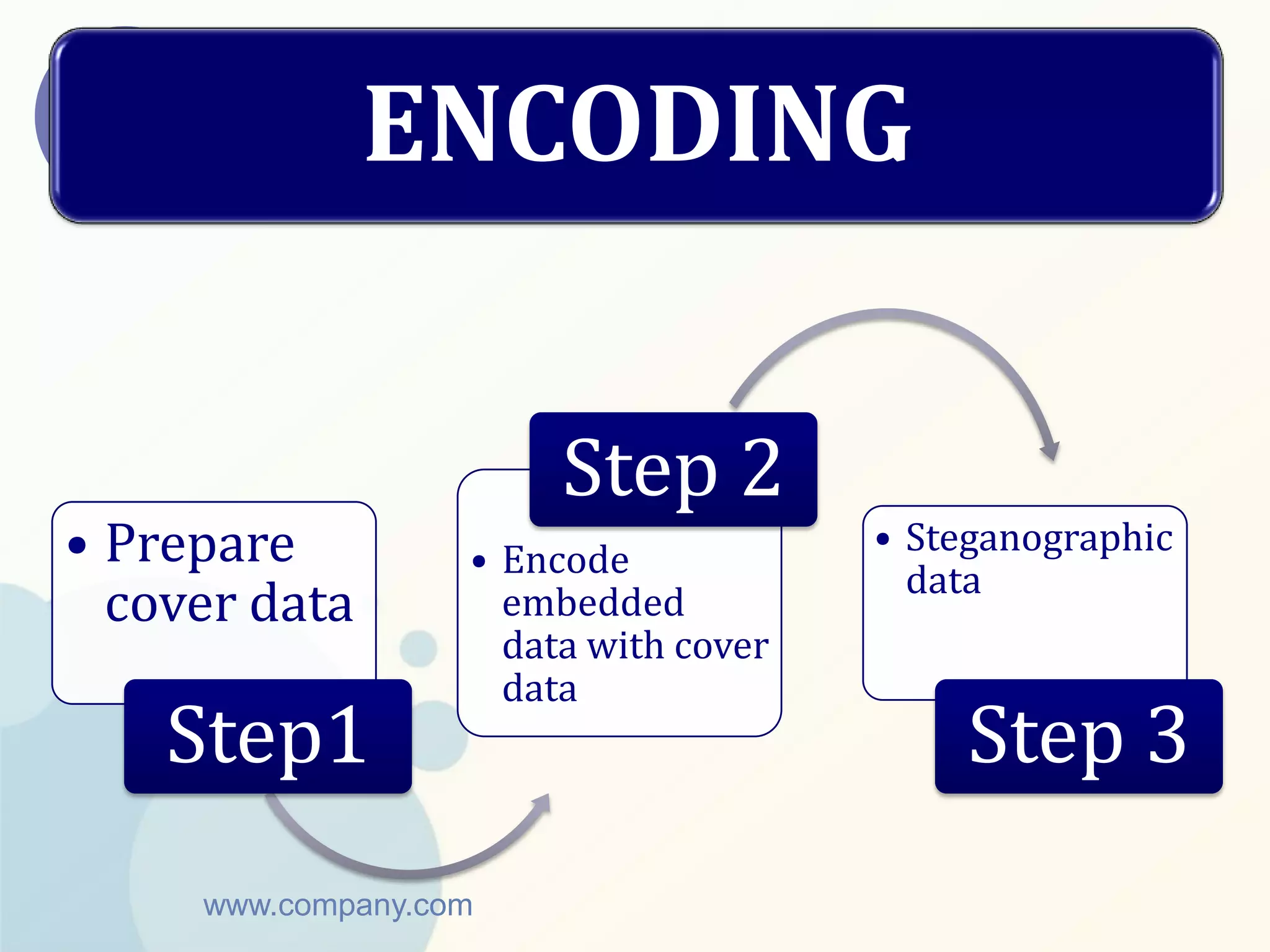 Steganography | PPTX