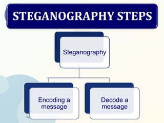 Steganography | PPTX