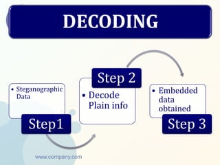 Steganography | PPTX
