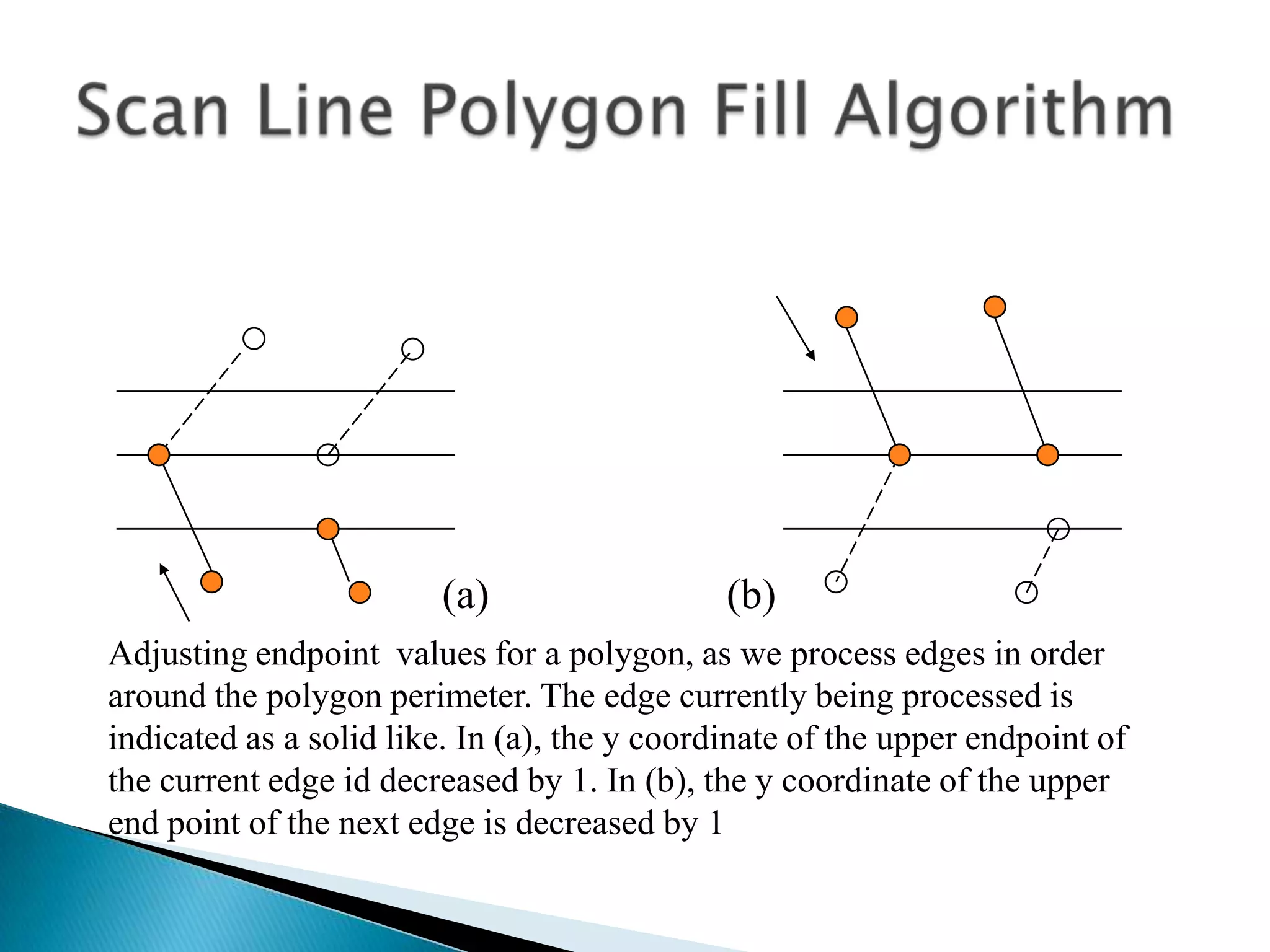 Computer graphics | PPTX | Technology & Computing