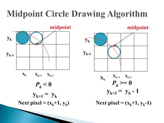 Computer graphics | PPT