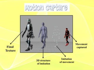 Computer Graphics | PPTX