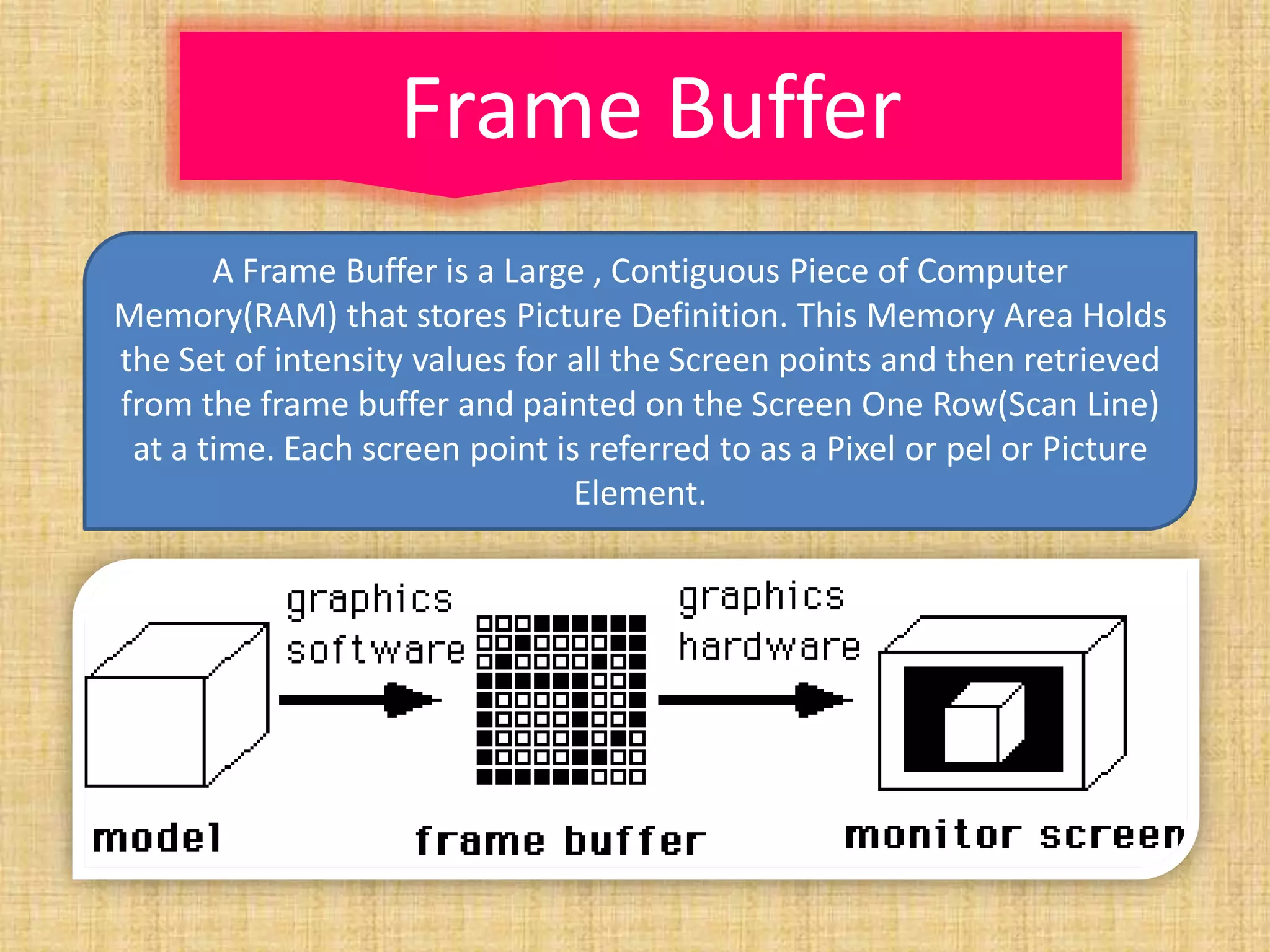 Computer graphics presentation | PPTX