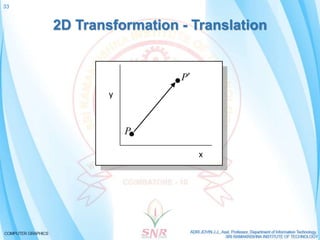 Computer Graphics | PPT