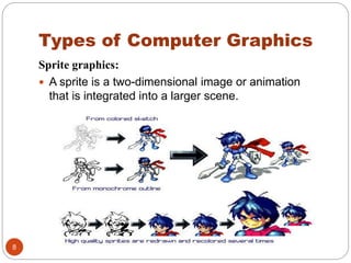 foedumed:Computer graphics 11_16 | PPT