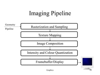 Computer graphics | PDF | 3-D Graphics | Computer Software and Applications