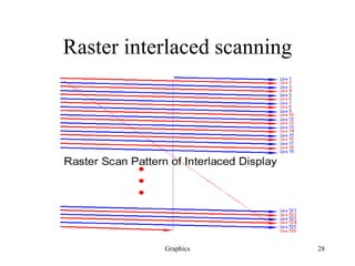 Computer graphics | PDF | 3-D Graphics | Computer Software and Applications