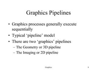 Computer graphics | PDF | 3-D Graphics | Computer Software and Applications