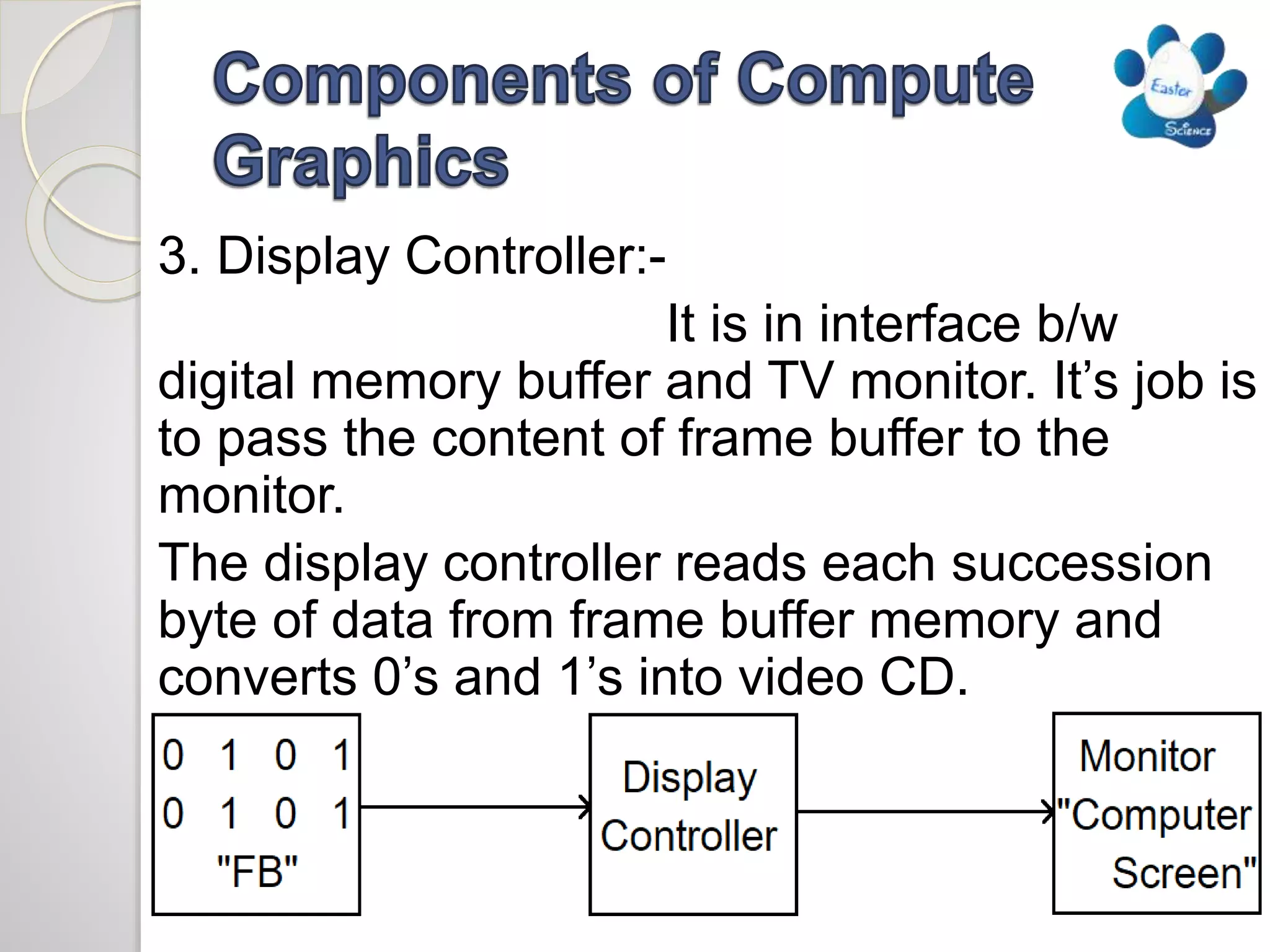 Introduction to Computer graphics | PPTX