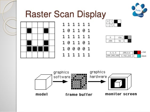 Introduction to Computer graphics