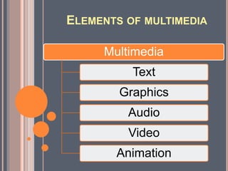 Computer graphics | PPT