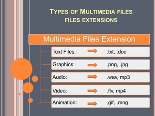 Computer graphics | PPT