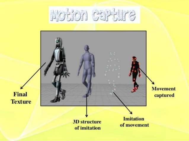 Computer graphics | PPT