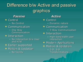 Computer graphics | PPT
