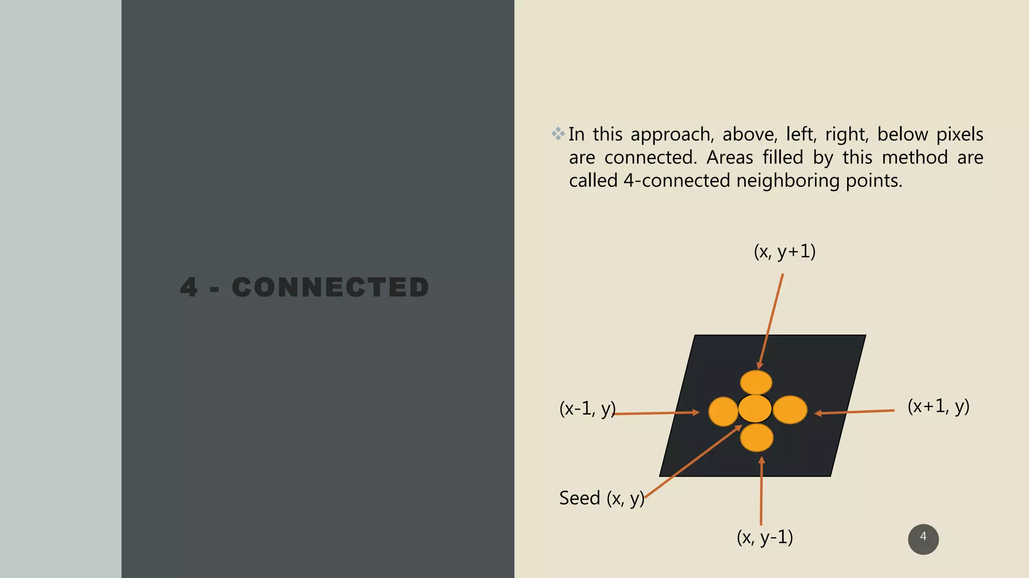 4-CONNECTED AND 8-CONNECTED NEIGHBOR SELECTION By Sintiak Haque | PPT