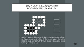 4-CONNECTED AND 8-CONNECTED NEIGHBOR SELECTION By Sintiak Haque | PPT