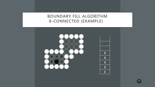 4-CONNECTED AND 8-CONNECTED NEIGHBOR SELECTION By Sintiak Haque | PPT