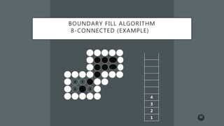 4-CONNECTED AND 8-CONNECTED NEIGHBOR SELECTION By Sintiak Haque | PPT