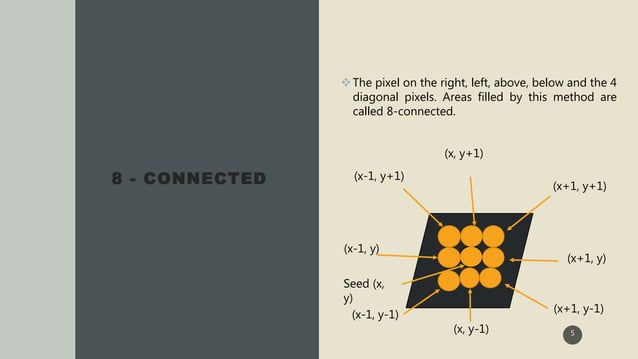 4-CONNECTED AND 8-CONNECTED NEIGHBOR SELECTION By Sintiak Haque | PPT