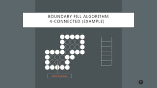 4-CONNECTED AND 8-CONNECTED NEIGHBOR SELECTION By Sintiak Haque | PPT
