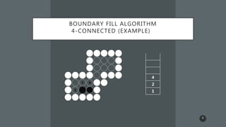 4-CONNECTED AND 8-CONNECTED NEIGHBOR SELECTION By Sintiak Haque | PPT