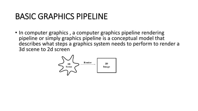 Computer Graphicspptx 3 D Graphics Computer Software And Applications