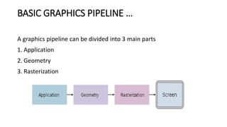 Computer Graphics.pptx | 3-D Graphics | Computer Software and Applications