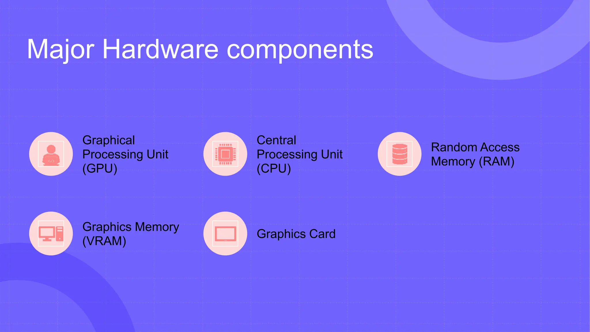 hard ware compoenents used in Computer Graphics.pptx