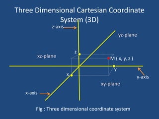 Computer Graphics - Cartesian Coordinate System.pdf