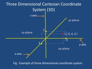 Computer Graphics - Cartesian Coordinate System.pdf