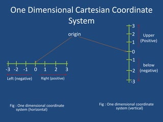 Computer Graphics - Cartesian Coordinate System.pdf