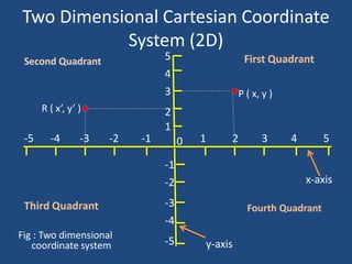 Computer Graphics - Cartesian Coordinate System.pdf