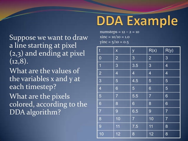 Chapter 3 Output Primitives | PPTX | Physics | Science
