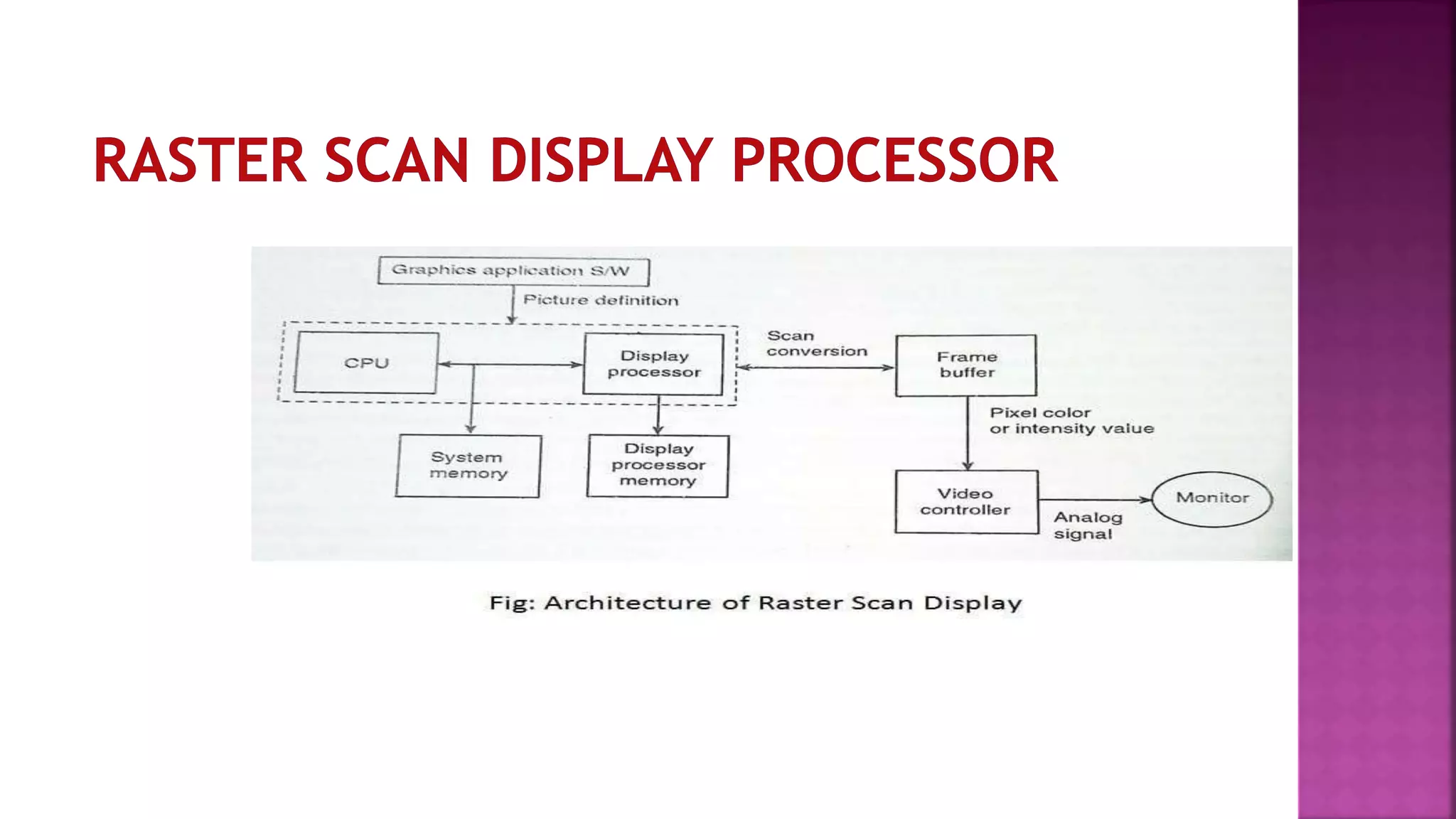 Computer graphics-CRT.pptx