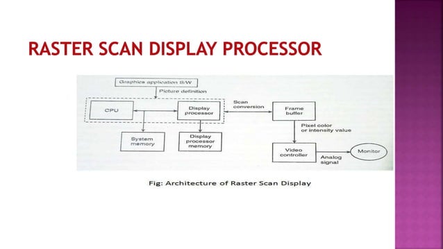 Computer graphics-CRT.pptx