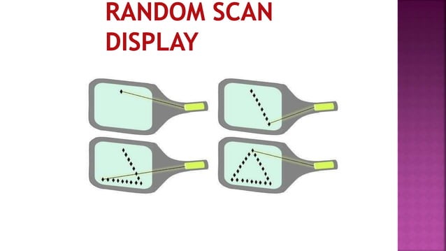 Computer graphics-CRT.pptx