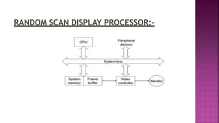 Computer graphics-CRT.pptx