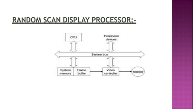 Computer graphics-CRT.pptx