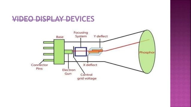 Computer graphics-CRT.pptx
