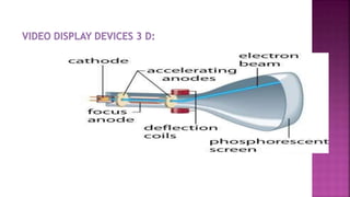 Computer graphics-CRT.pptx