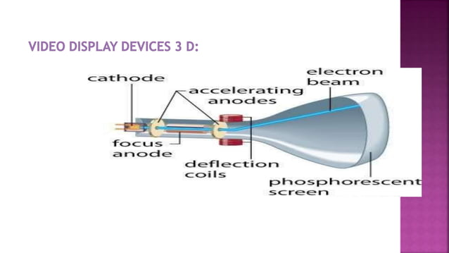 Computer graphics-CRT.pptx