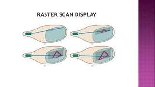 Computer graphics-CRT.pptx