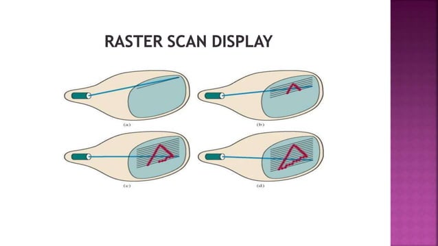Computer graphics-CRT.pptx